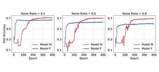 Machine Learning at CASC | Computing